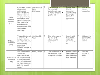 LEARNING MATRIX FOR DISTANCE LEARNING MODALITY.pptx
