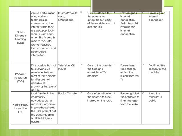 LEARNING MATRIX FOR DISTANCE LEARNING MODALITY.pptx