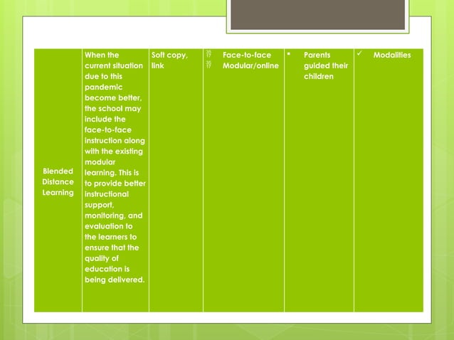 LEARNING MATRIX FOR DISTANCE LEARNING MODALITY.pptx