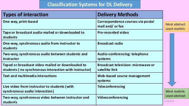 Distance learning: The new Education – EduTechHack