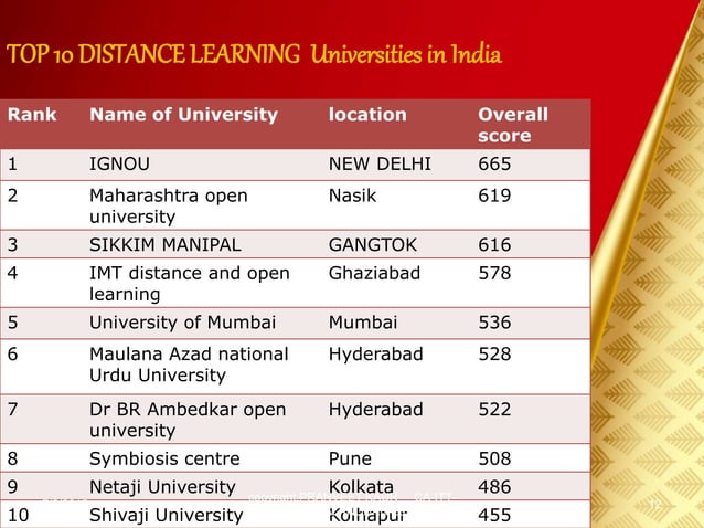 ITT TRAINING PROJECT.... Topic - Distance Learning System By PRANVEET ...