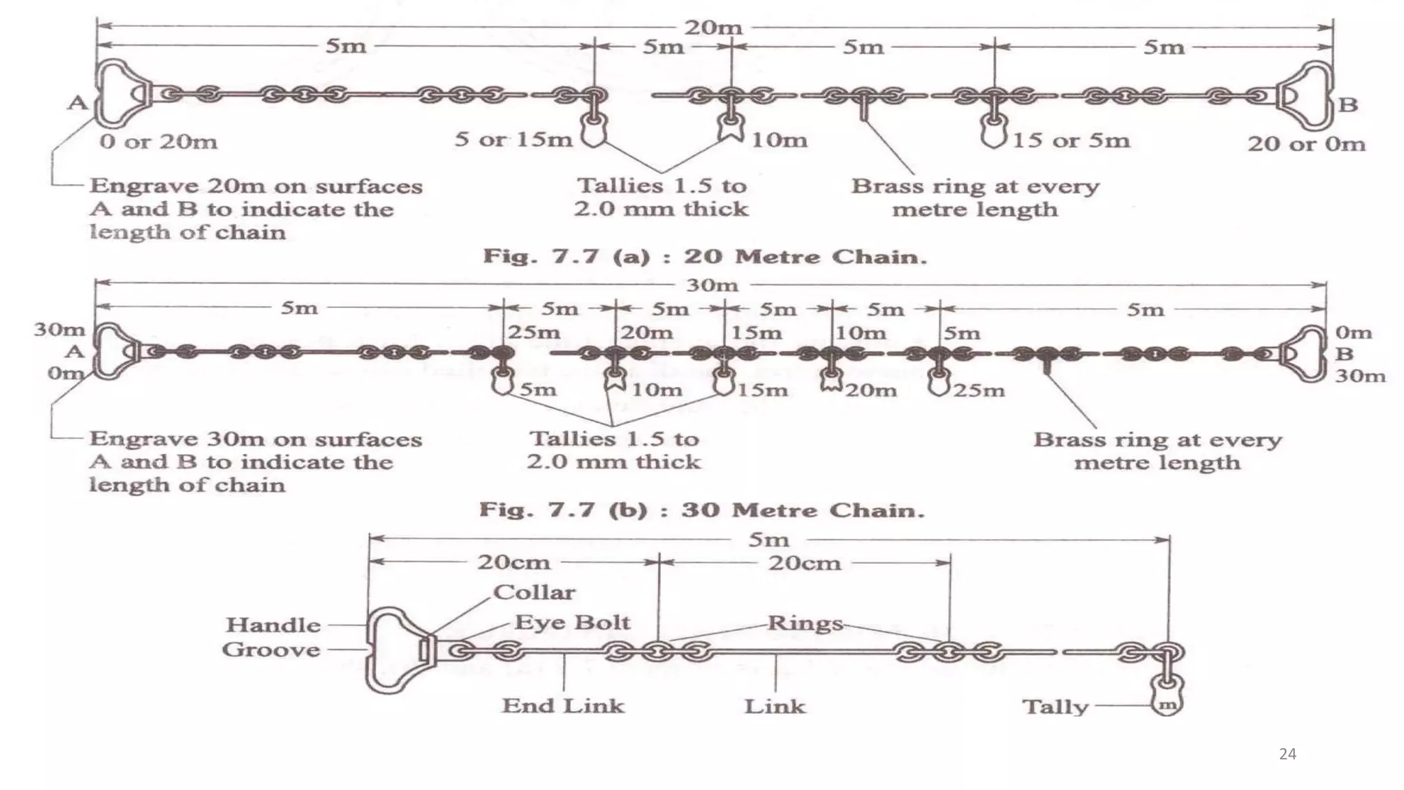 Distance Measurement & Chain Surveying | PDF