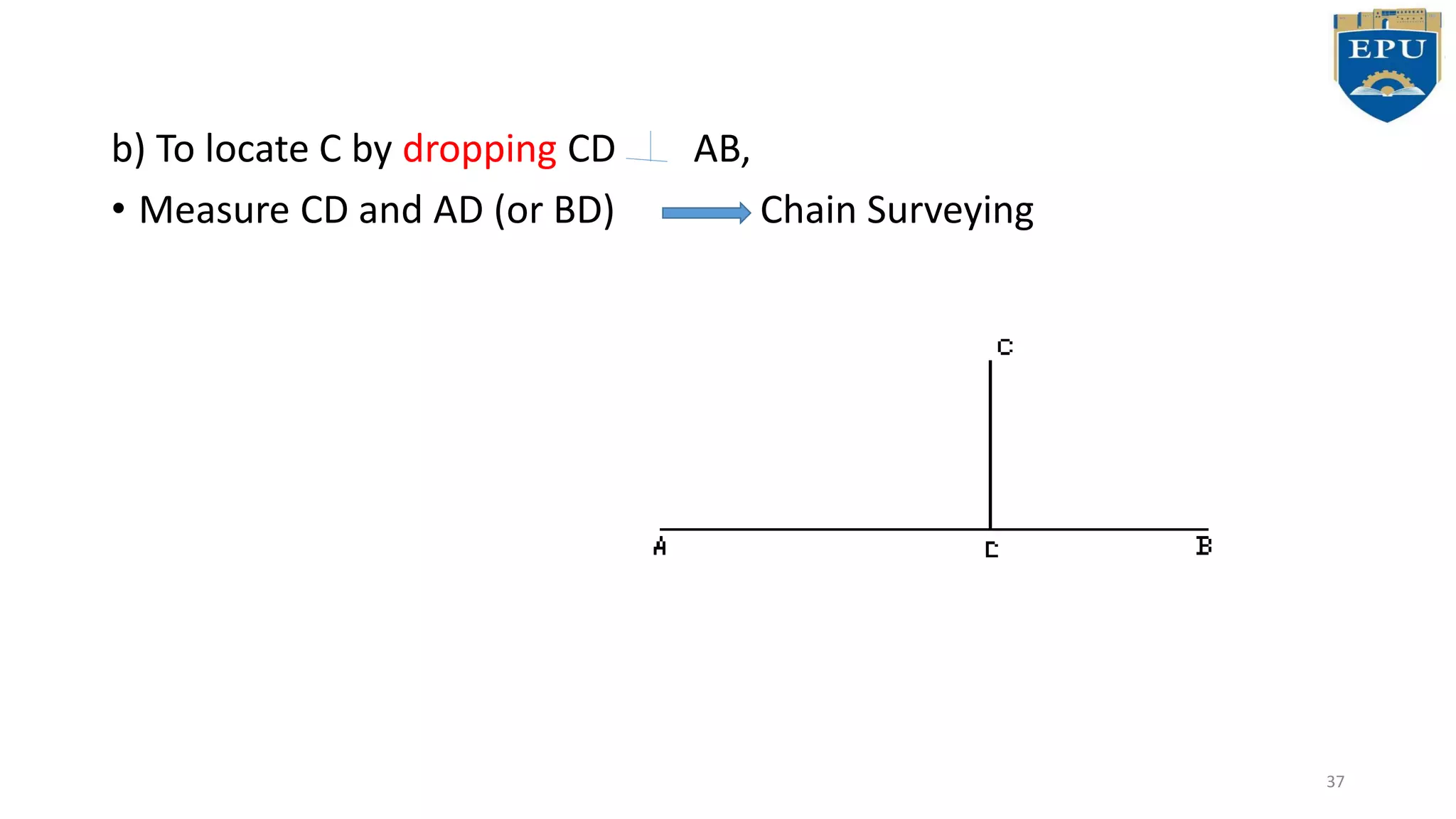 Distance Measurement & Chain Surveying | PDF