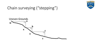 Distance Measurement & Chain Surveying | PDF