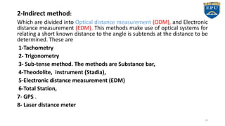 Distance Measurement & Chain Surveying | PPT