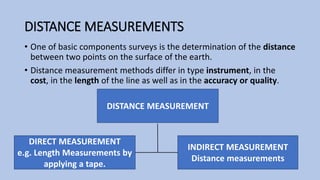 DISTANCE MEASUREMENTS.pptx