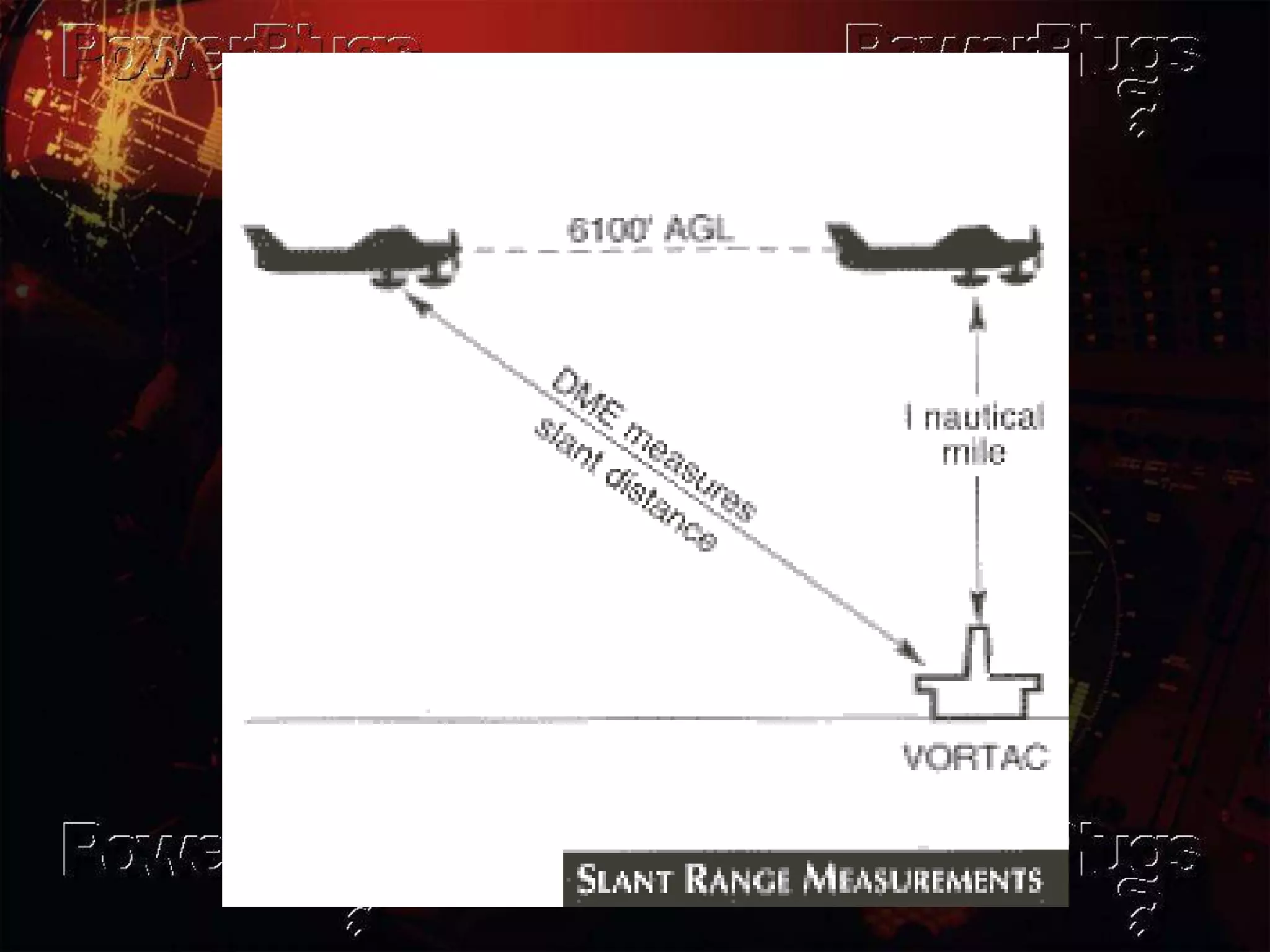 Distance measuring equipment | PPTX