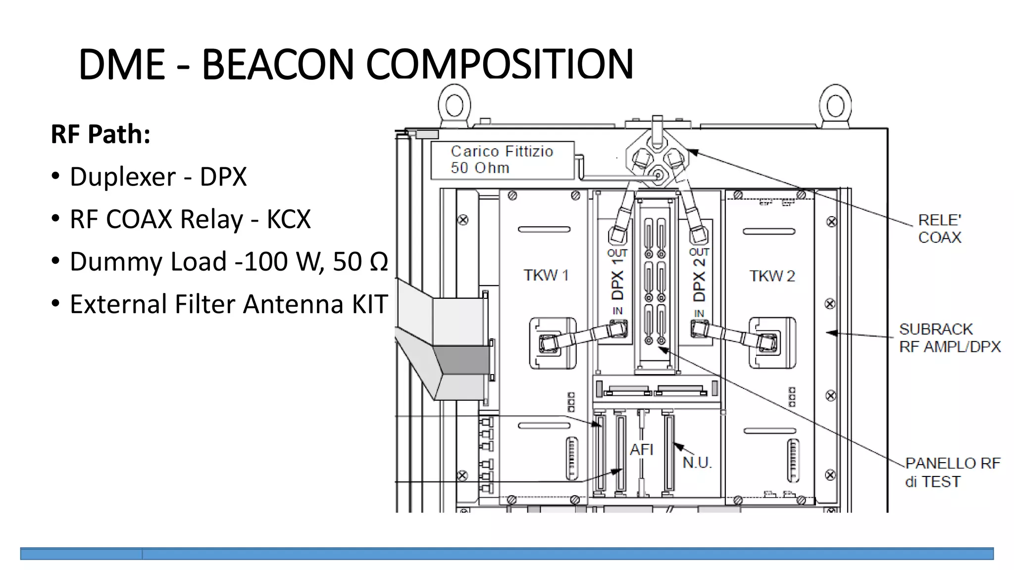 Distance Measurement equipment (DME) | PPTX