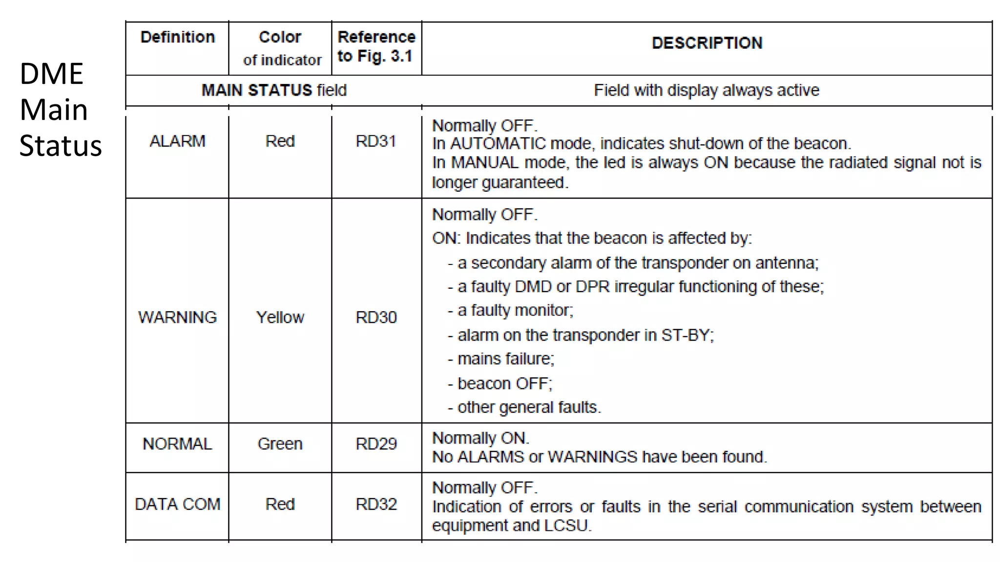 Distance Measurement equipment (DME) | PPTX