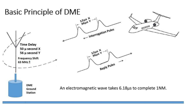 Distance Measurement equipment (DME) | PPTX