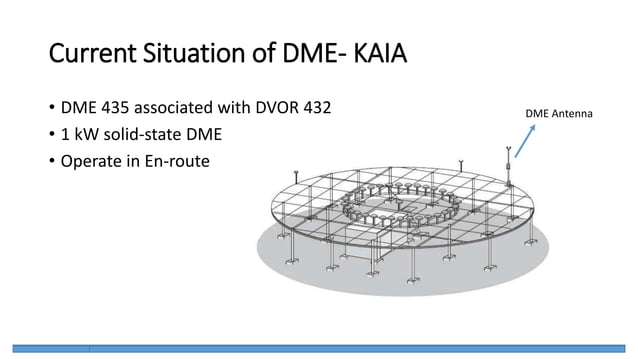 Distance Measurement equipment (DME) | PPTX