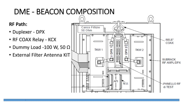 Distance Measurement equipment (DME) | PPTX
