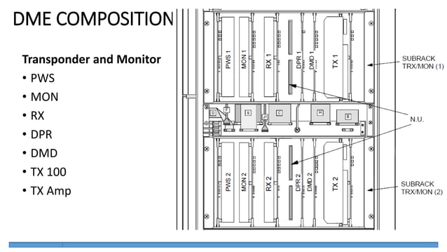 Distance Measurement equipment (DME) | PPTX