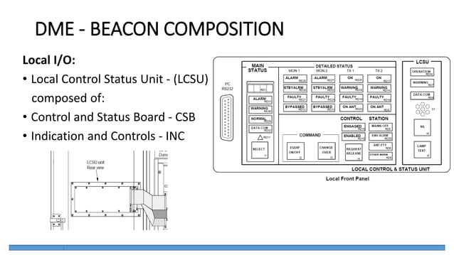 Distance Measurement equipment (DME) | PPTX