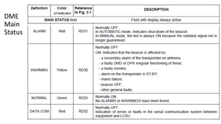 Distance Measurement equipment (DME) | PPTX