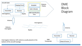 Distance Measurement equipment (DME) | PPTX