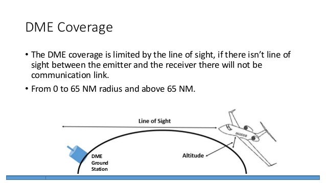 Distance Measurement equipment (DME)