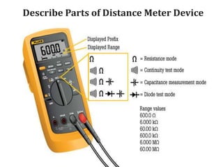 About Distance Meter Device | PPT