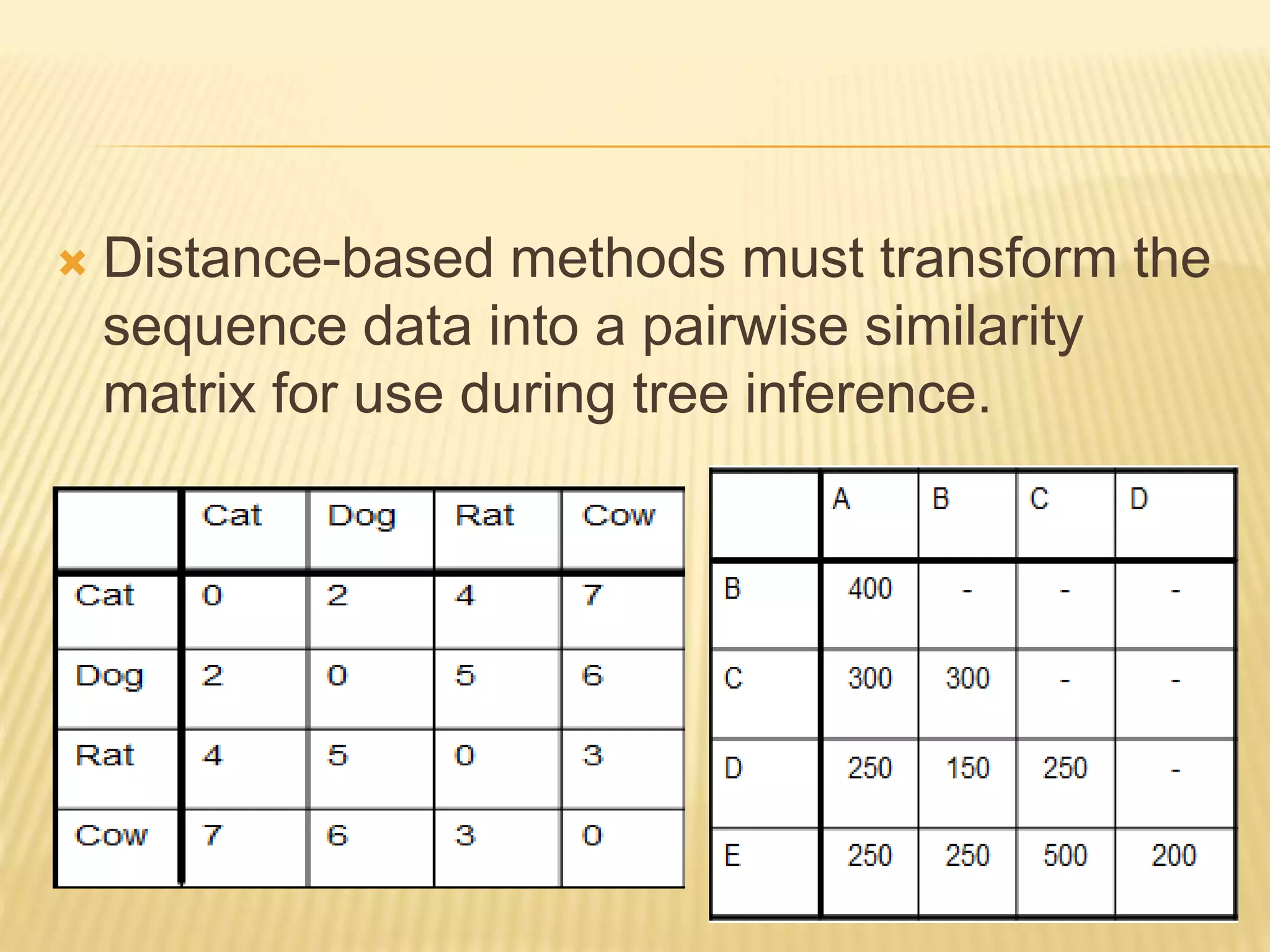 Distance based method | PPTX