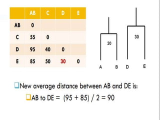 Distance based method | PPTX