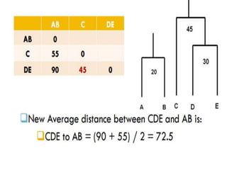 Distance based method | PPTX
