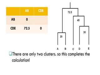 Distance based method | PPTX
