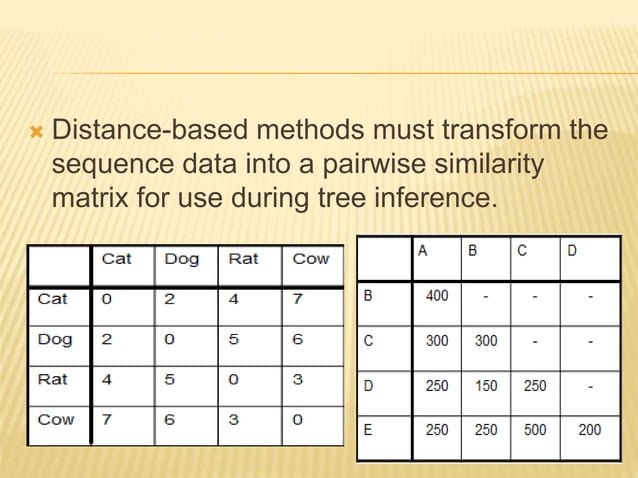 Distance based method | PPTX