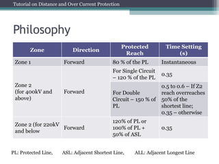 Tutorial on Distance and Over Current Protection | PDF