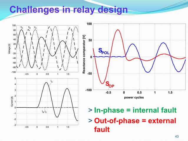 Distance Protection in power system Eng. | PPT