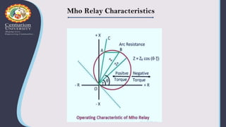 Distance Protection and Distance Realy.pptx