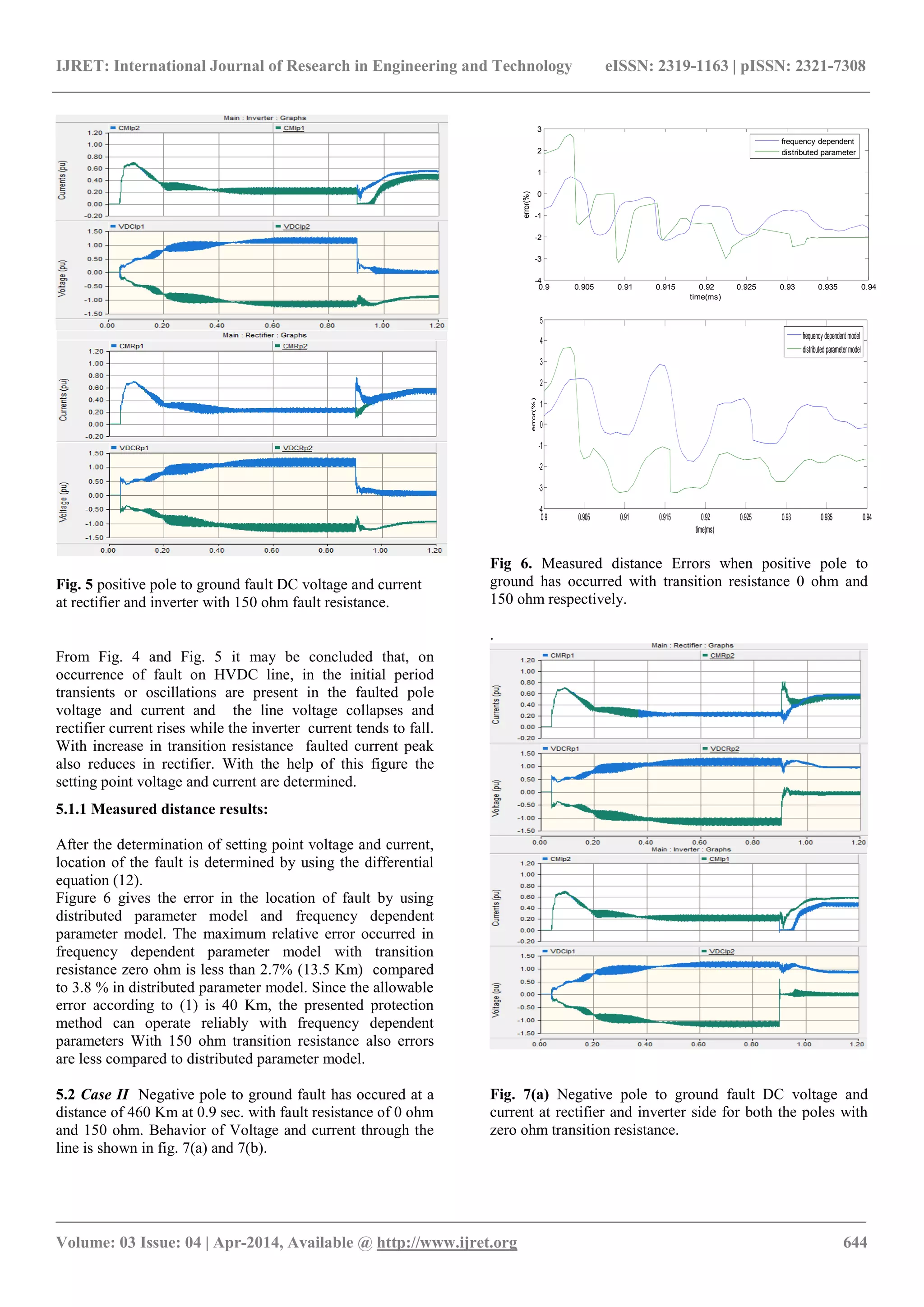 Distance protection of hvdc transmission line with novel fault location ...