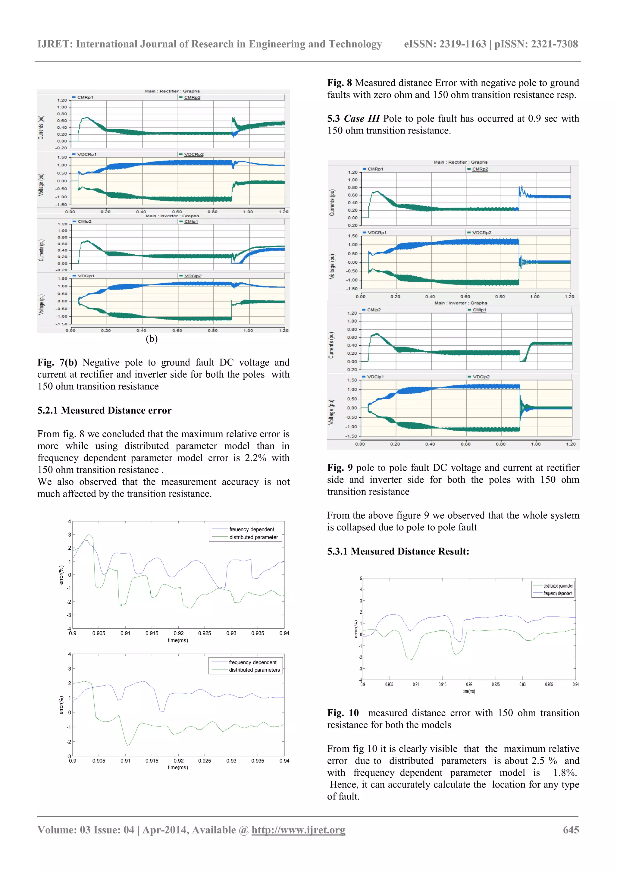 Distance Protection Of Hvdc Transmission Line With Novel Fault Location Technique Pdf