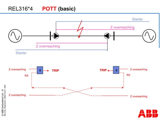 DistanceProtection using Tele-Communication Schemes.pdf