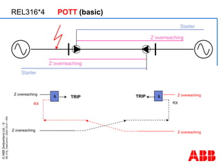 DistanceProtection using Tele-Communication Schemes.pdf