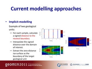 Geological simulation using implicit approach | PDF | Geography | Science