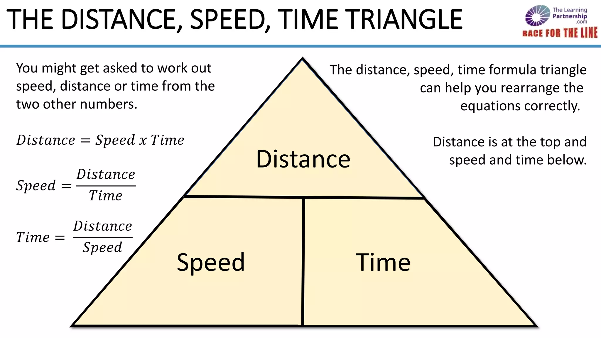 Distance speed time triangle - Race for the Line | PPTX