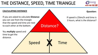 Distance speed time triangle - Race for the Line | PPTX