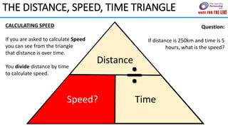 Distance speed time triangle - Race for the Line | PPTX