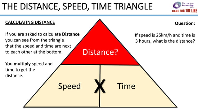 Distance speed time triangle - Race for the Line | PPT