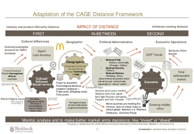 McDonald's Corporation | PPTX
