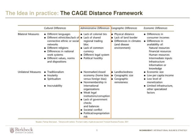 McDonald's Corporation | PPTX