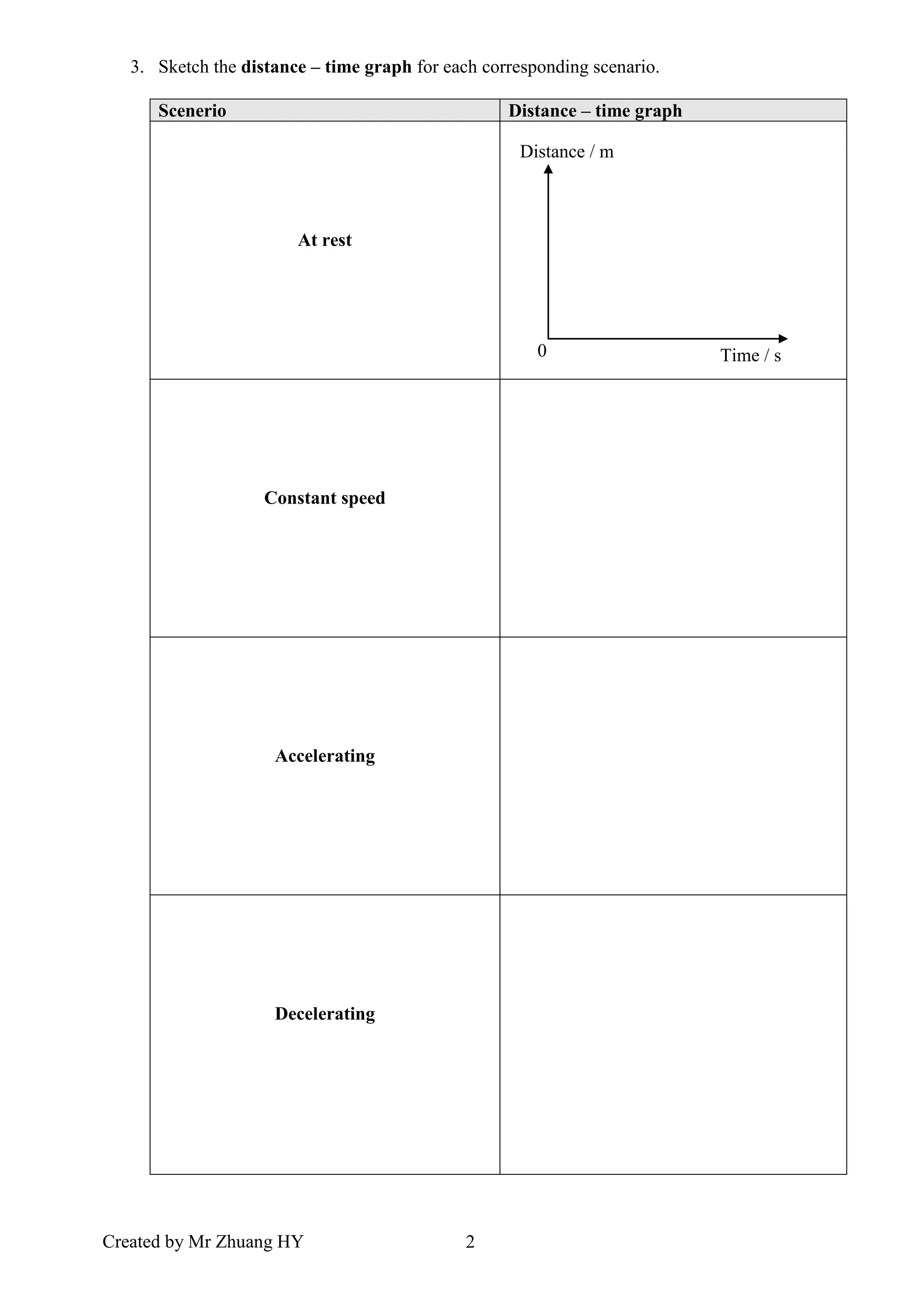 Distance time graphs | PDF