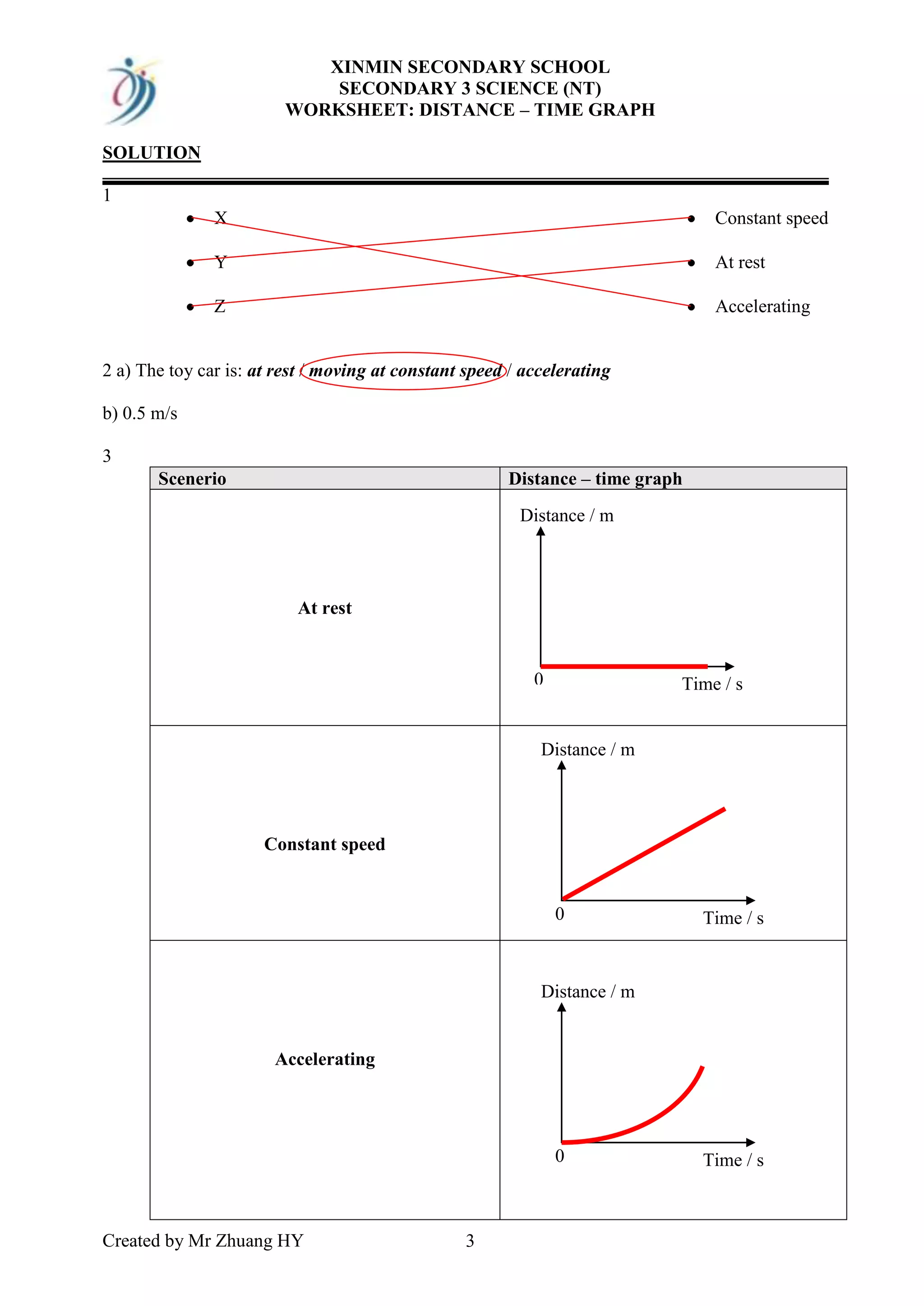 Distance time graphs | PDF