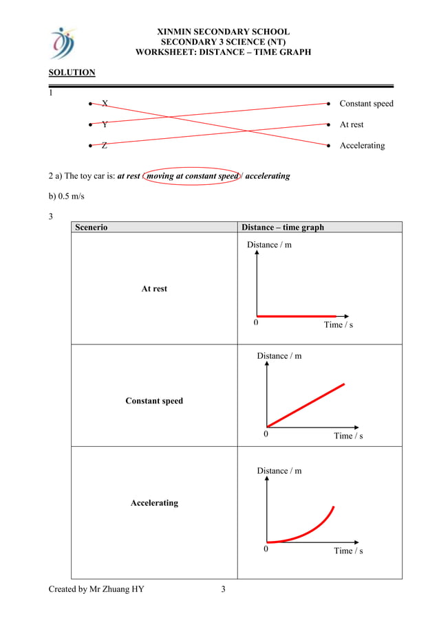 Distance time graphs | PDF