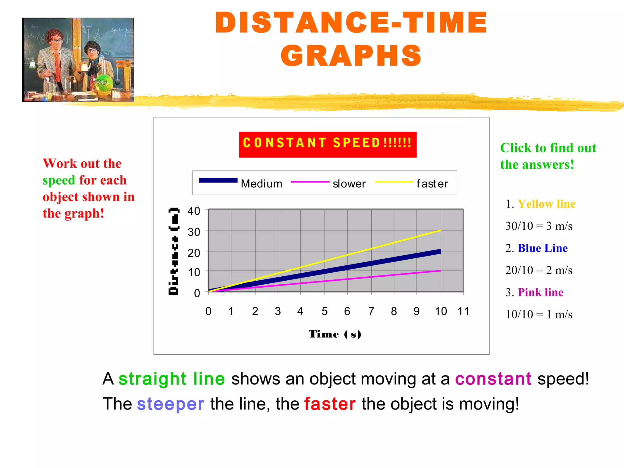 Distance time graphs | PPT