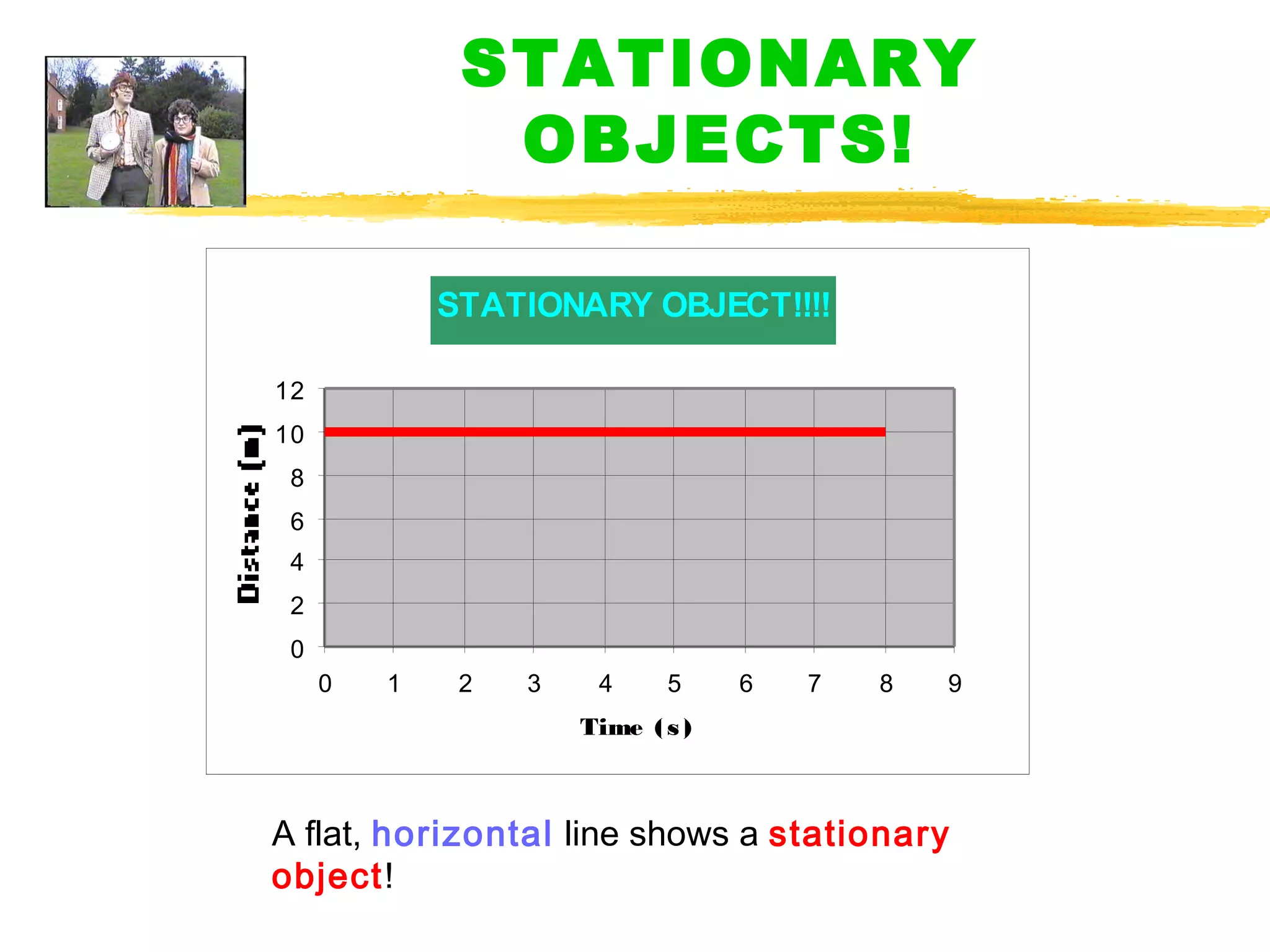 Distance time graphs | PPT