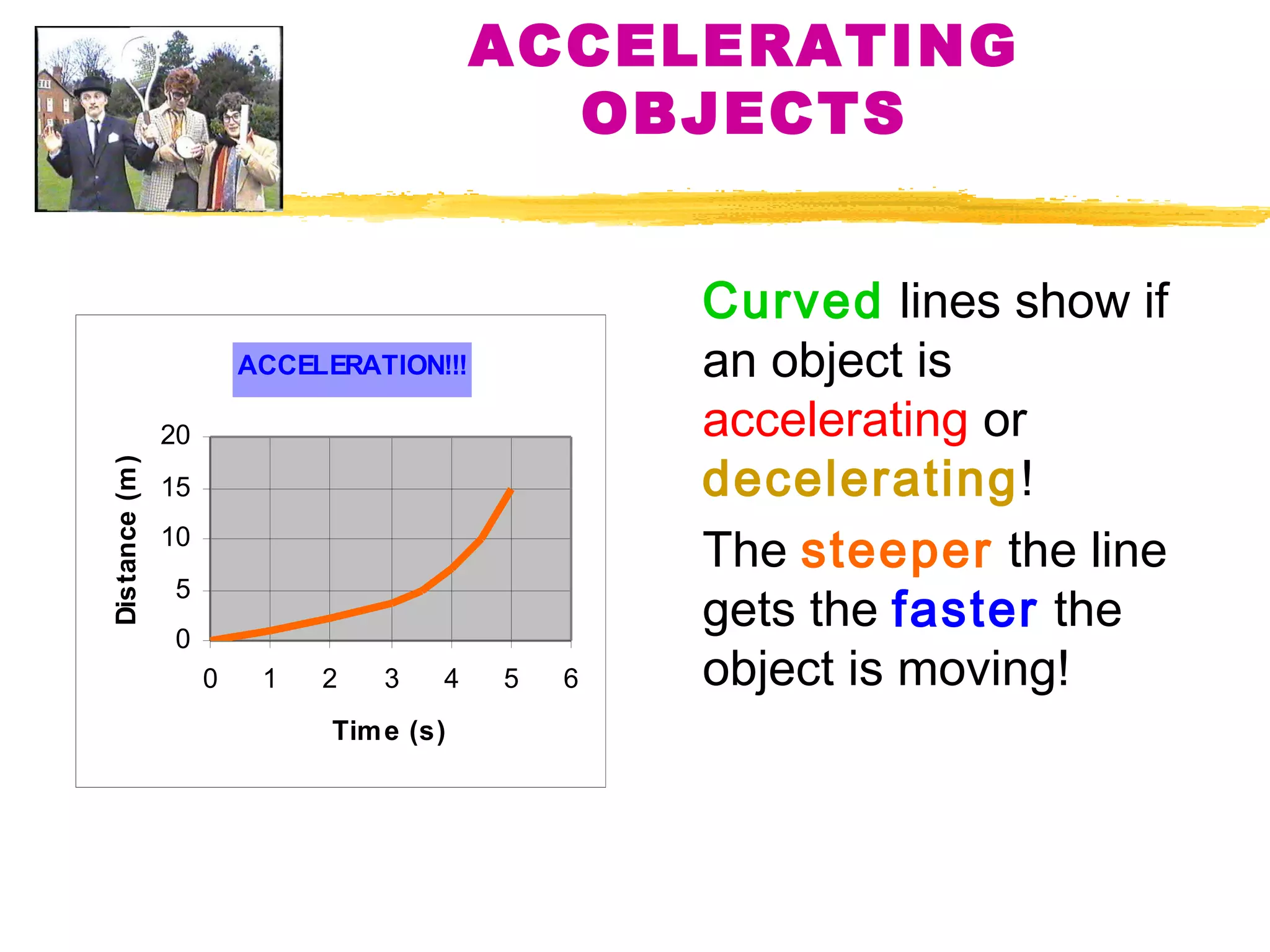 Distance time graphs | PPT