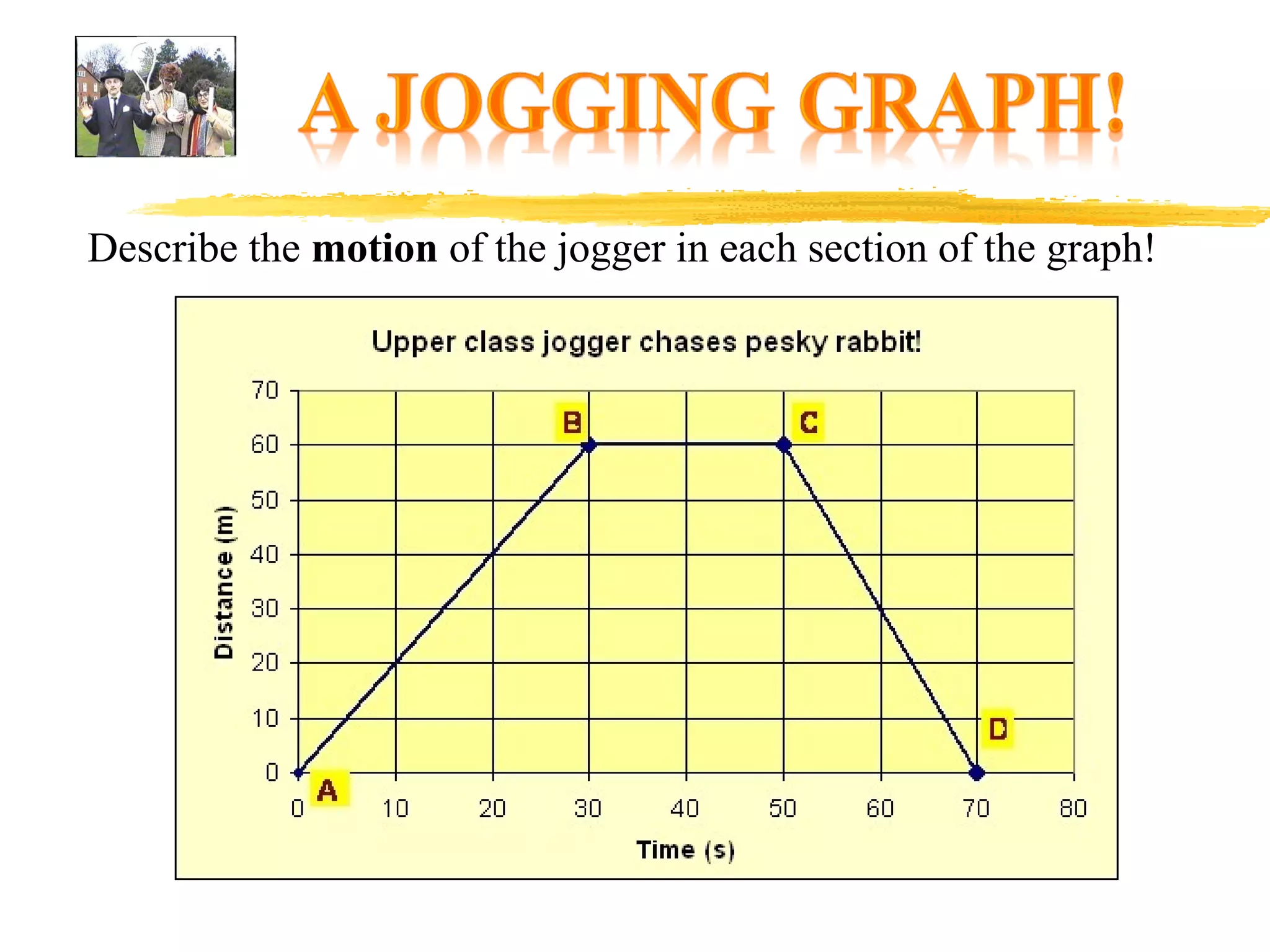 Distance time graphs | PPT