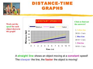 Distance time graphs | PPT
