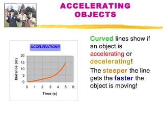 Distance time graphs | PPT